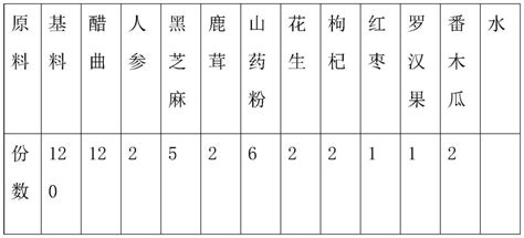 一种保健食用醋及其制备工艺的制作方法