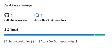 Microsoft Defender For Devops The Benefits And Features Microsoft Learn Microsoft Defender For Devops The Benefits And Features Microsoft Learn