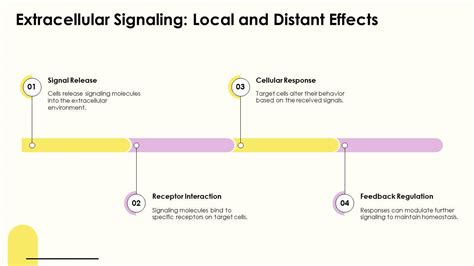 Top 10 Planning And Design Of Cellular Communication System Powerpoint Presentation Templates In