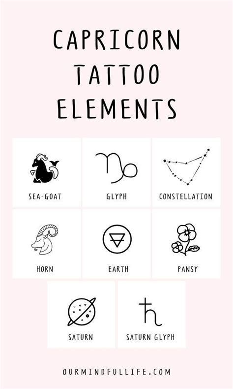 Capricorn Tattoo Elements A Collection Of Zodiac Tattoos Capricorn