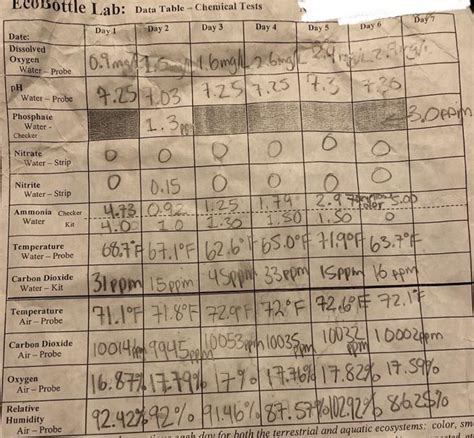 Solved Please Help Me Answer This Question Please I Have