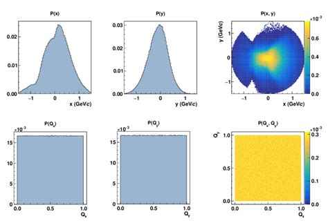 Example Of The Effect Of The Cumulative Transformation Of Transverse Download Scientific