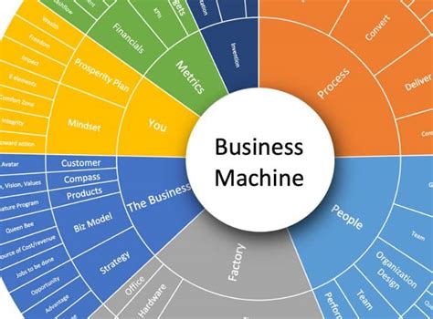 Our Guide To Msp Planning Start Grow Manage