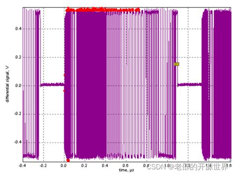 各类sdr的usb接口一致性测试xhsett Csdn博客 各类sdr的usb接口一致性测试xhsett Csdn博客