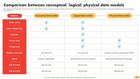 data schema in dbms powerpoint presentation slides ppt powerpoint