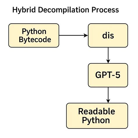 Working With Datasets On Hugging Face By Pi Medium