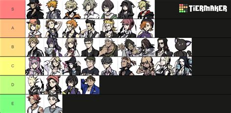 Twewy And Neo Twewy Characters Tier List Community Rankings Tiermaker