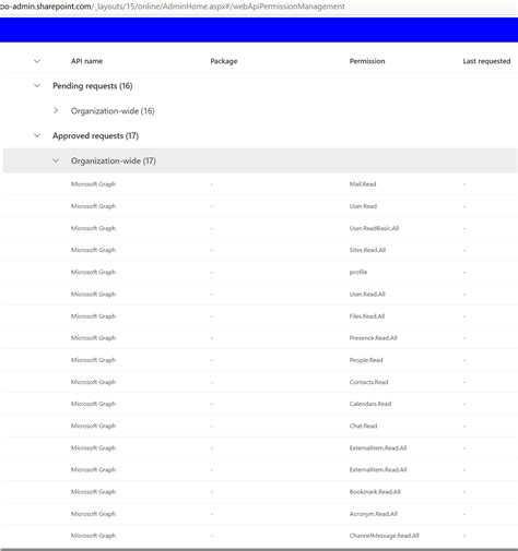 PowerShell Removing Web API Permissions For SPFx Solutions Used By EntraId SharePoint Online