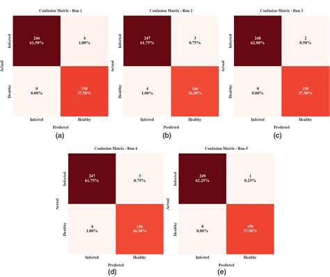 Csse Free Full Text Chimp Optimization Algorithm Based Feature