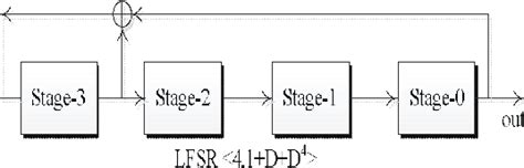 Figure 1 From Random Number Generation With Lfsr Based Stream Cipher Algorithms Semantic Scholar