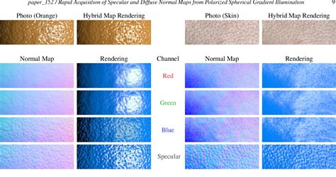 Figure 1 From Rapid Acquisition Of Specular And Diffuse Normal Maps