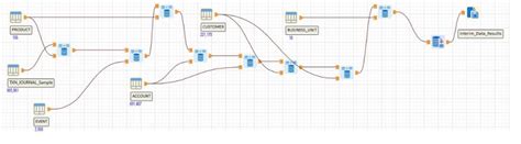 Money Laundering Detection Tribase Labs