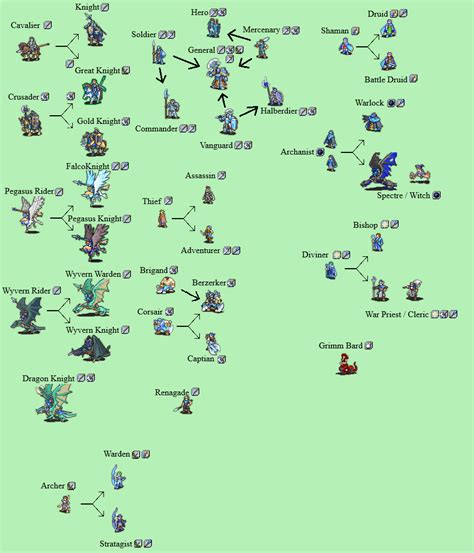 Show Me Your Hacks Class Tree Page 2 Community Fire Emblem Universe