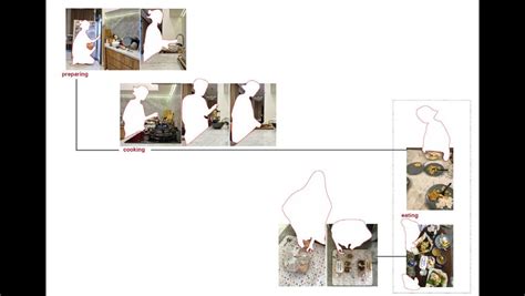 Photographs Provided By Participants Informing The Flow Of Their Food