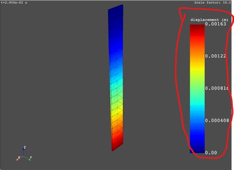 How To Control Contour In PyDPF Plot Community Forum