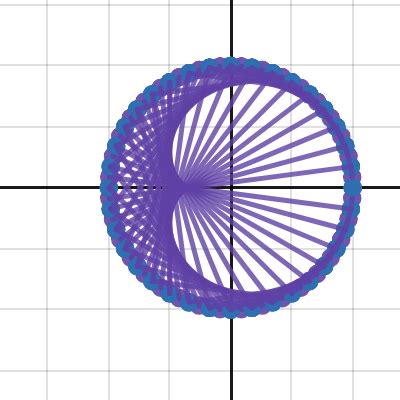 Patterns With Times Tables Desmos