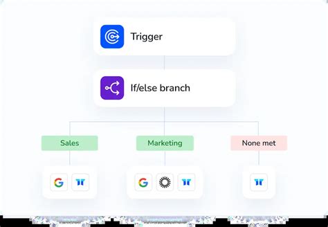3 Ways To Add Users To Your Openai Account Torii