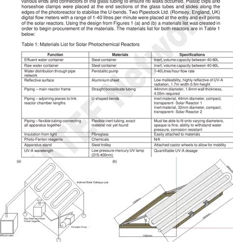 Figure1 A Isometric Serpentine Array Of Solar Photoreactor B