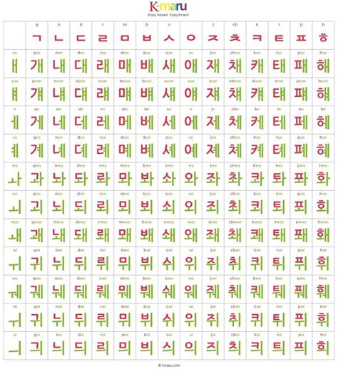 Let S Learn Hangul Korean Language Artofit