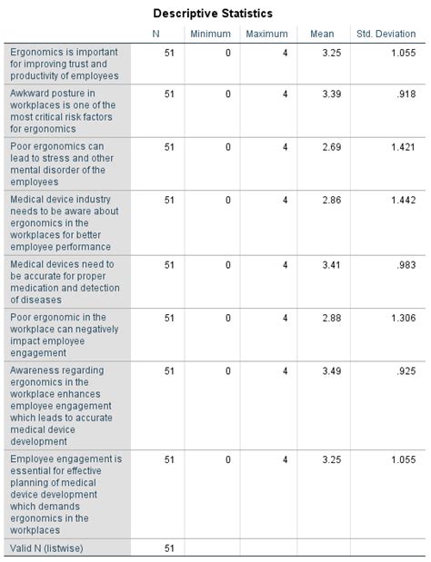 1 1 Descriptive Statistics Source Ibm Spss Download Scientific