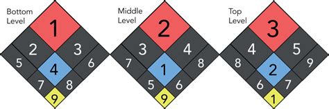 Trinomial Cube First Presentation The Babe Of Montessori