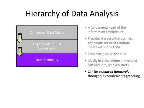 The Importance Of Data Analysis In Producing A Robust Physical Data Model Pptx