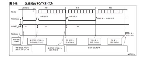 Stm32f40x Usart1 Dma Serial Port Data Transceiver Programmer Sought