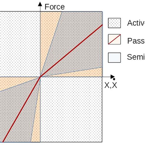 Classification Of Suspension Systems According To The Admissible Region