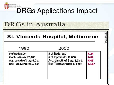 Ppt Basics Of Hci Reporting In Drg System Powerpoint Presentation Free Download Id 5396434