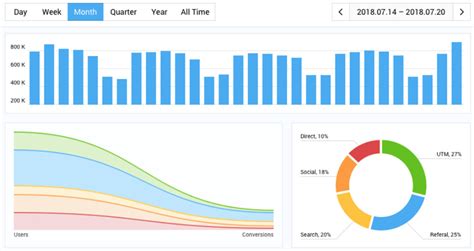 Php时间戳与日期时间转换详解 Csdn博客