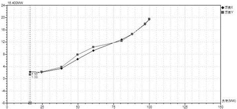 Online Data Based Hydroelectric Generating Set Hydraulic Unbalance Fault Automatic Analysis And