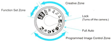 Canon Eos 500n 35mm Slr Film Camera Imagingpixel
