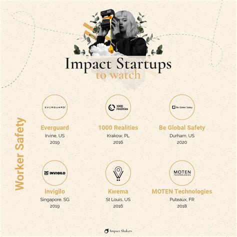 Everguard Ai On Linkedin Proactiveapproach Technology Ai