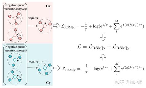 知识图谱实体对齐：无监督和自监督的方法 知乎