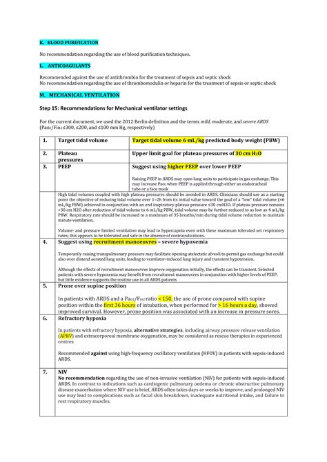 Sepsis Protocol 2016 Notes2021 Pdf
