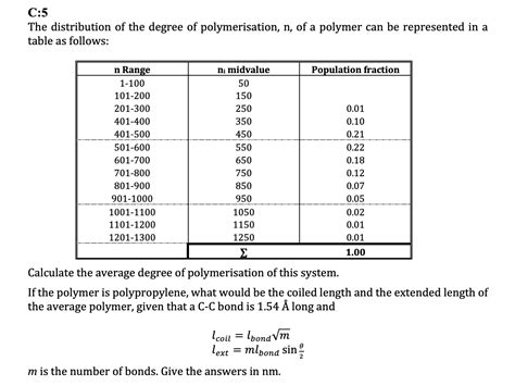 Solved The Distribution Of The Degree Of Polymerisation N