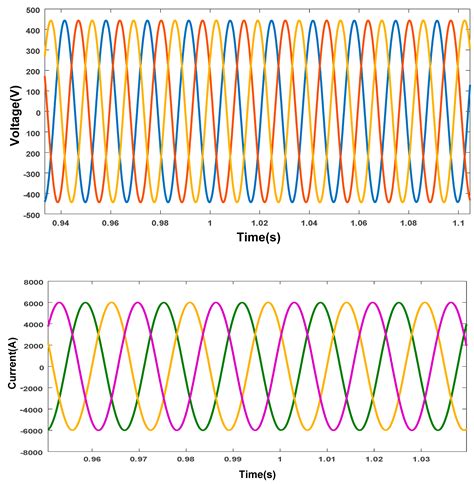 Applied Sciences Free Full Text Optimal Design And Control Of Mmc