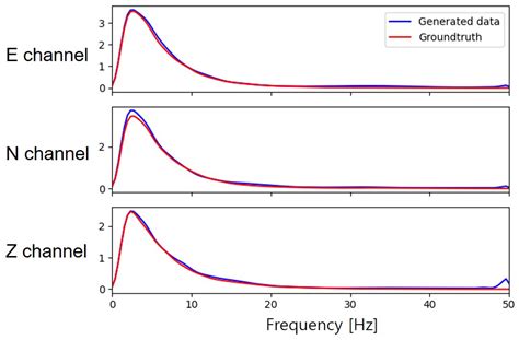 Seismic Data Augmentation Based On Conditional Generative Adversarial Networks