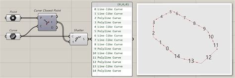 Splitting Or Dividing A Curve Using Points On That Curve Grasshopper Mcneel Forum