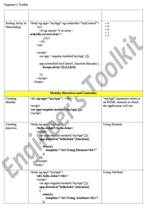 Angularjs Complete Printable Last Minute Revision Notes Shop Handwritten Notes Shn