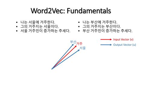 Word 2 Vec Algorithm Ppt