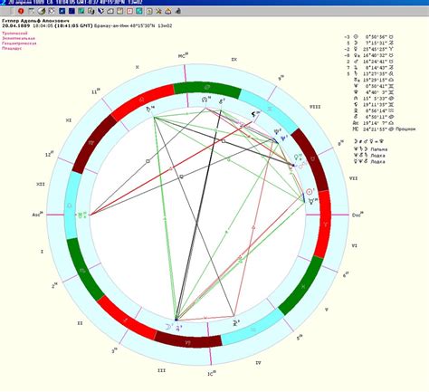 Адольф Алоизович Гитлер и Атас Ататаевич Путлер сравнение гороскопов Sexmotor — Livejournal