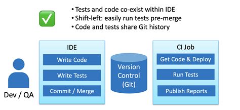 Test Automation I Boost Your Development Pipeline I Karate Labs