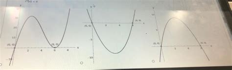 solved sketch the graph of a function f having the given