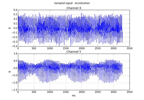 Open Source Fft Spectrum Analyzer