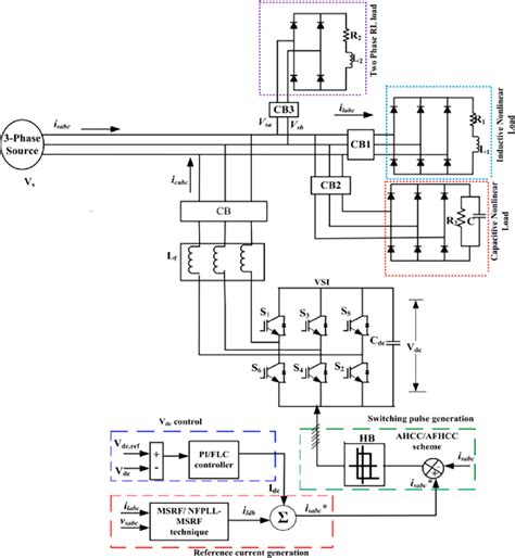 Sapf With Asymmetrical Loading Arrangement Download Scientific Diagram
