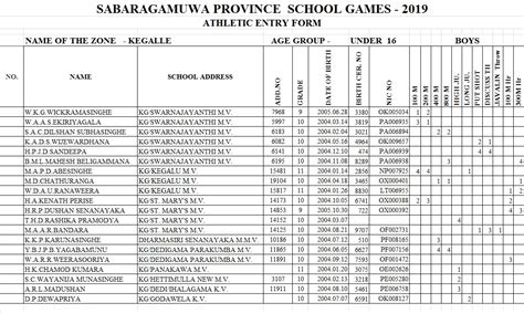 සබරගමුව පළාත් පාසල් ක්‍රීඩා 2019 කෑගල්ල කලාප ක්‍රීඩා තරග ප්‍රථිපල