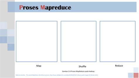 Analisis Performa Kecepatan Mapreduce Pada Hadoop Menggunakan Tcp Packet Flow Analysis Ppt