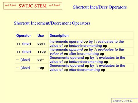 Ppt Java Operators Powerpoint Presentation Free Download Id465573