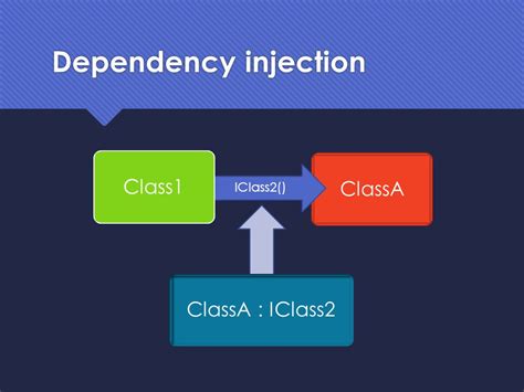 Внедрение зависимостей для приложений ios